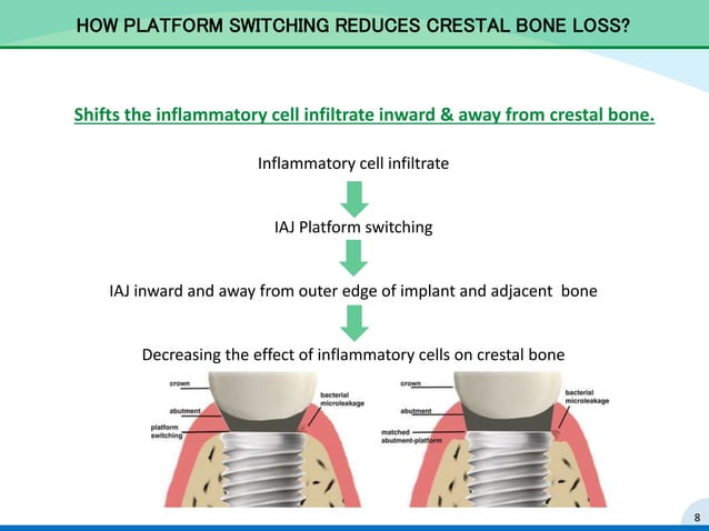 PLATFORM SWITCHING | PPT