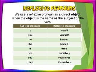 1. reflexive prononuns | PPT