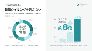YOUTRUST会社説明資料 | PPT