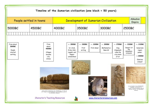 1. the sumer civilization | PDF