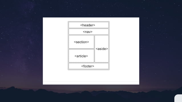 HTML Semantic Elements | PPTX | Web Design and HTML | Internet