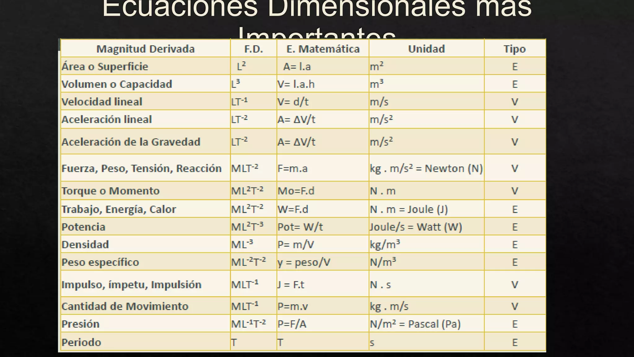 Homogeneidad dimensional | PPT