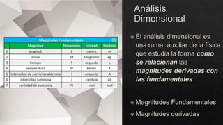 Homogeneidad dimensional | PPTX