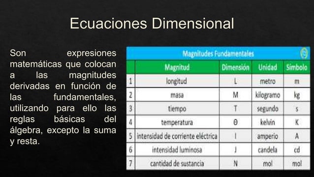 Homogeneidad dimensional | PPT