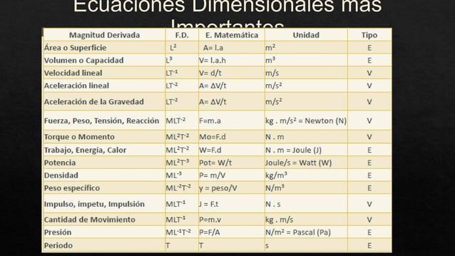 Homogeneidad dimensional | PPT