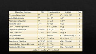 Homogeneidad dimensional | PPTX
