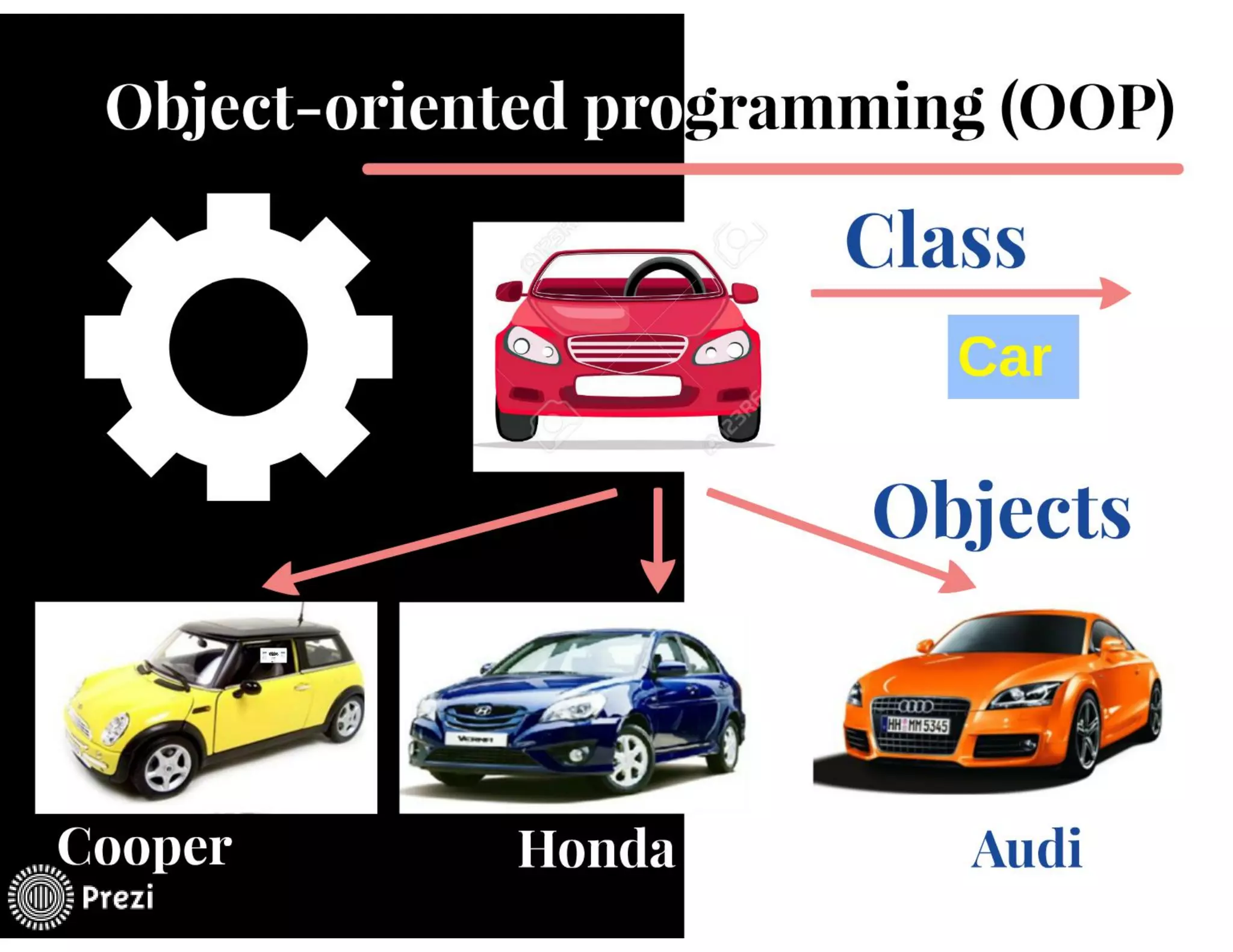 Python Introduction | PDF
