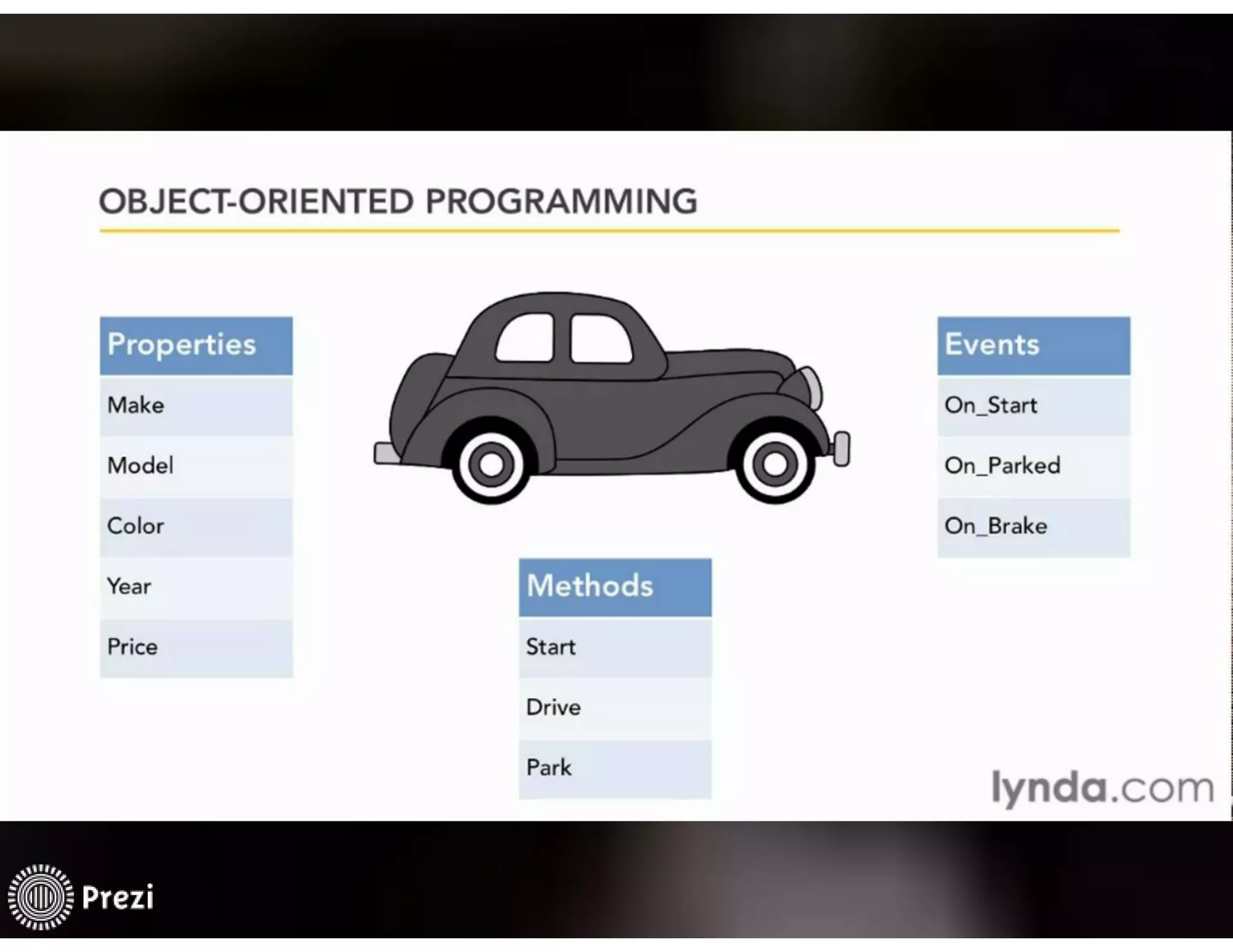 Python Introduction | PDF
