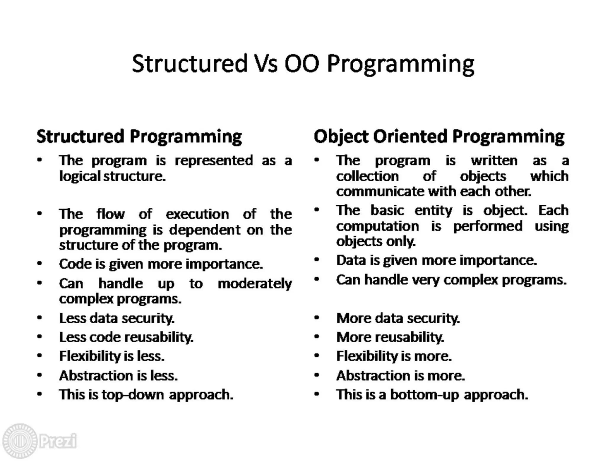 Python Introduction Ppt 7424