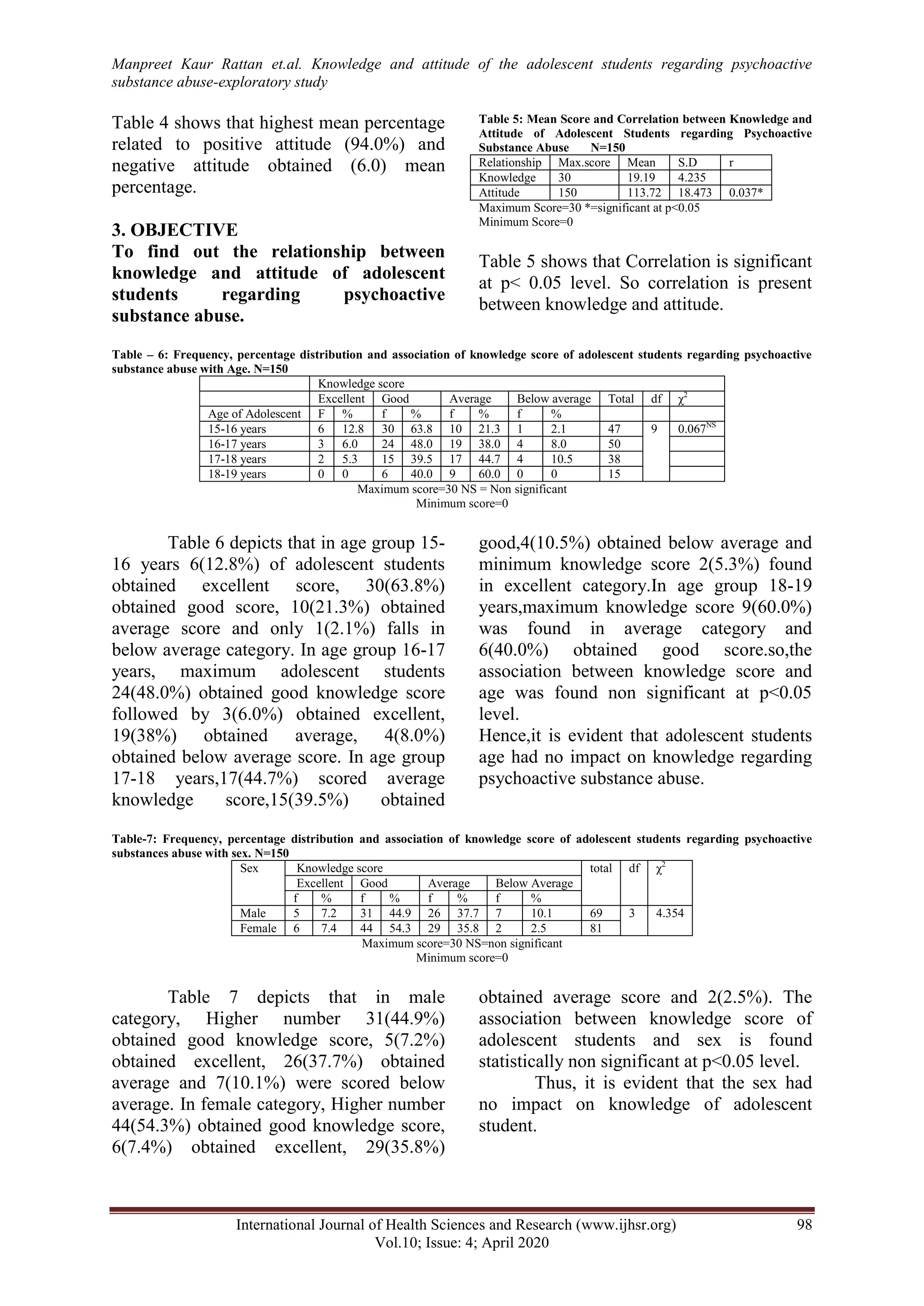 substance abuse imp | PDF