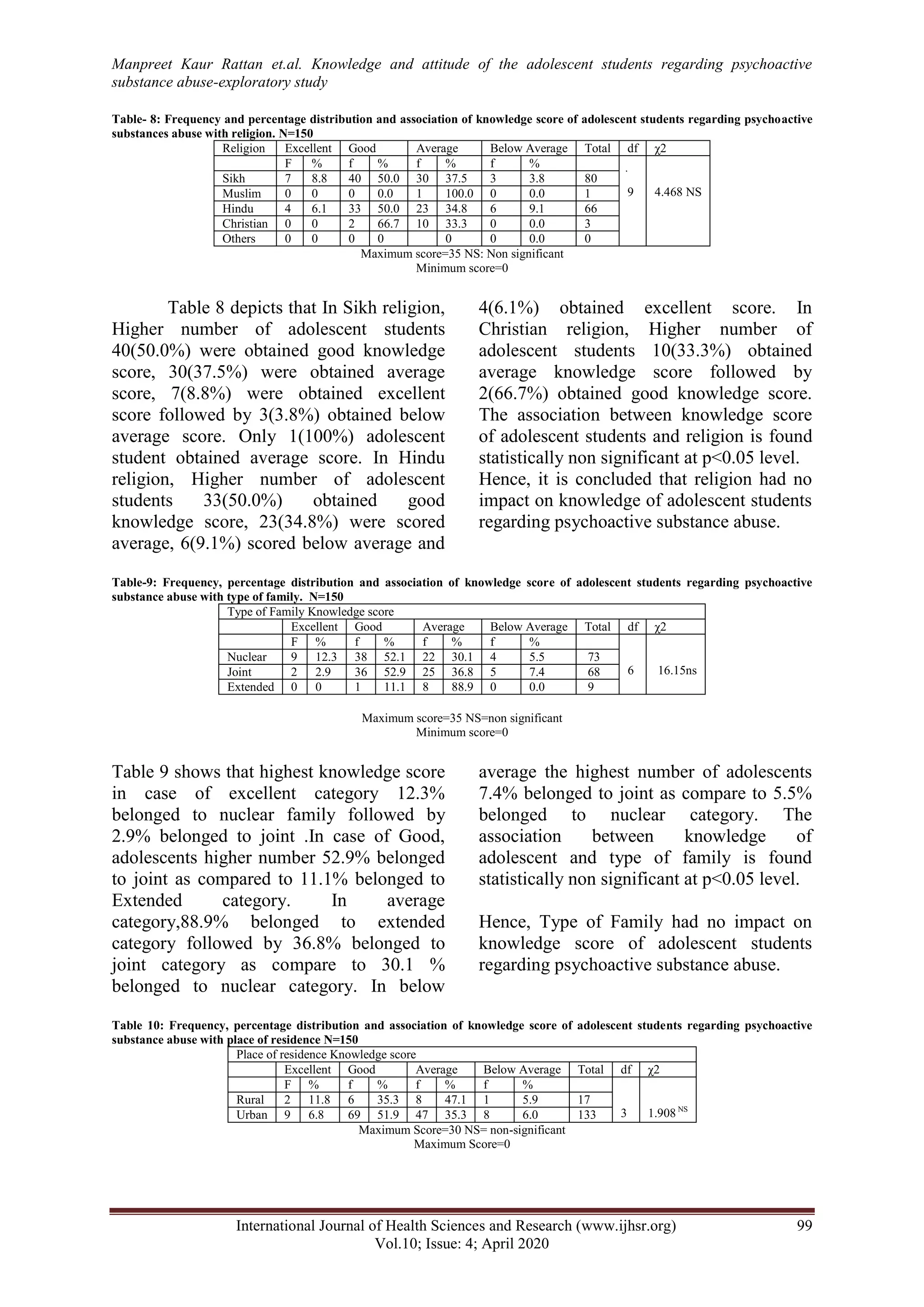 substance abuse imp | PDF