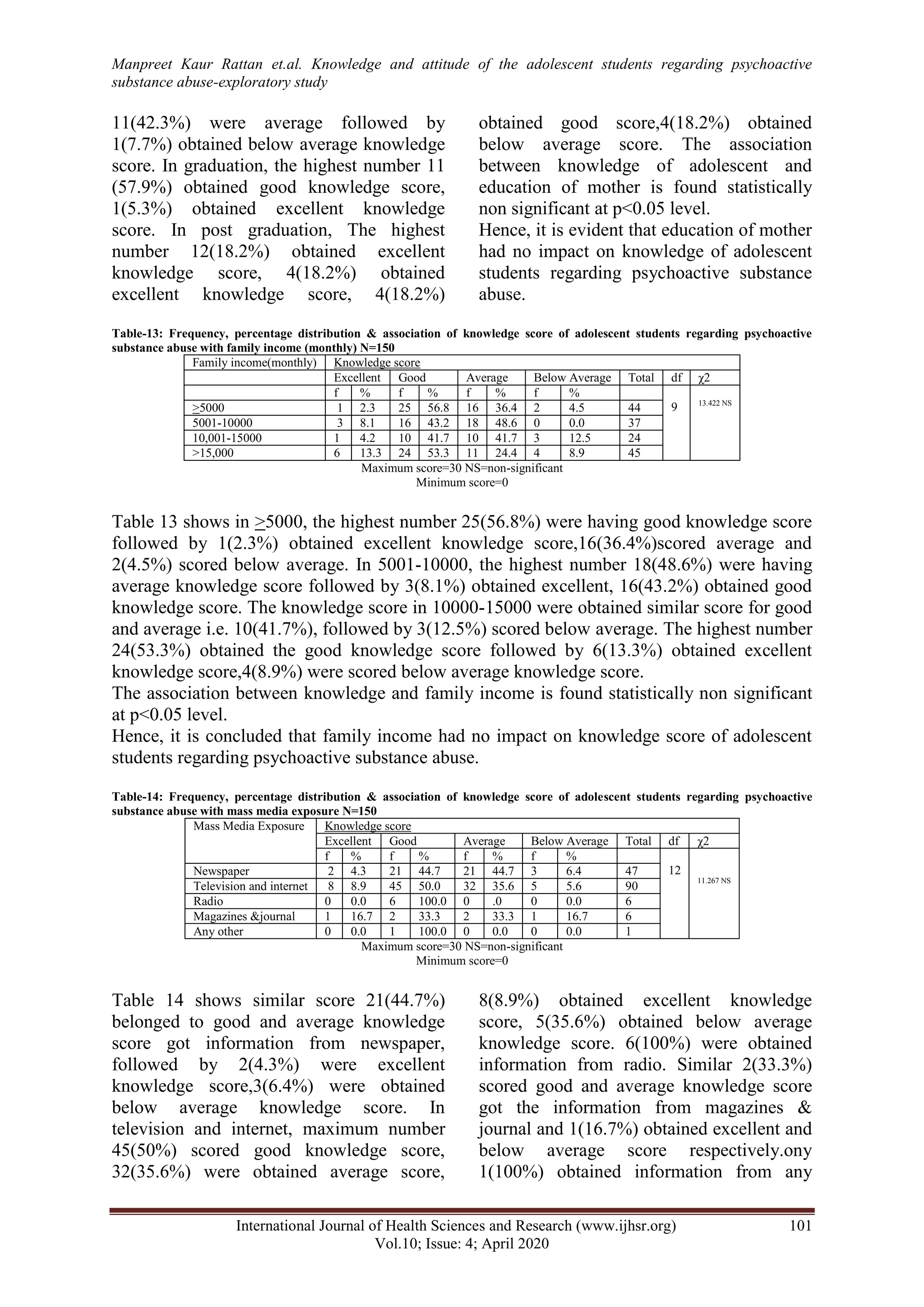 substance abuse imp | PDF
