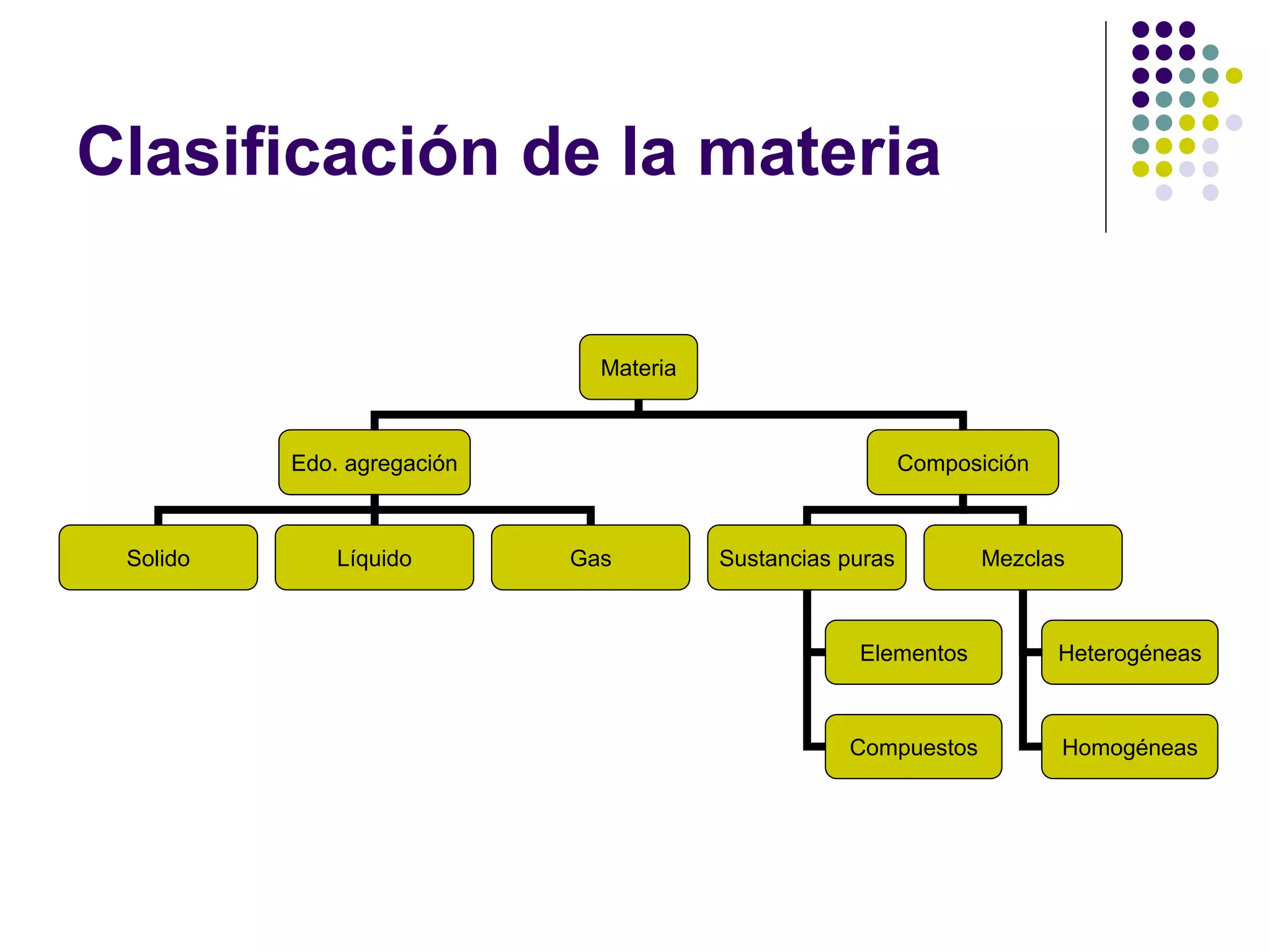 1. CLASIFICACIÓN DE LA MATERIA | PPT