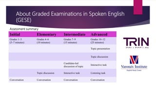 1. gese presentation | PPSX