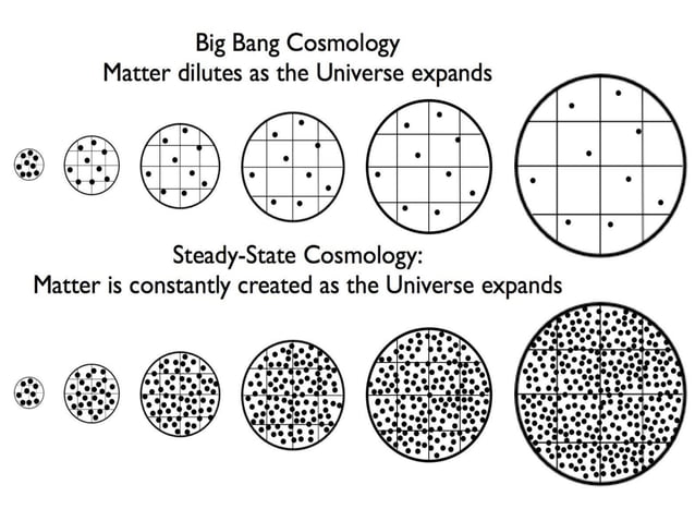 Formation of the universe | PPT