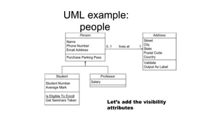 1. introduction to uml | PPTX