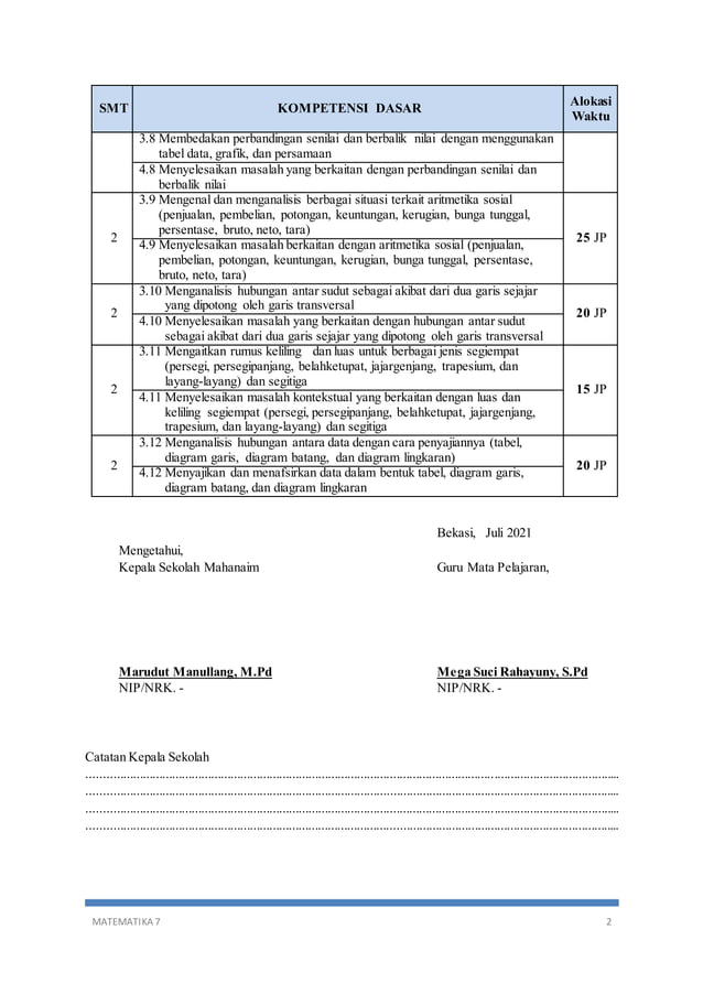 1. program tahunan mtk kelas 7 k13 | PDF