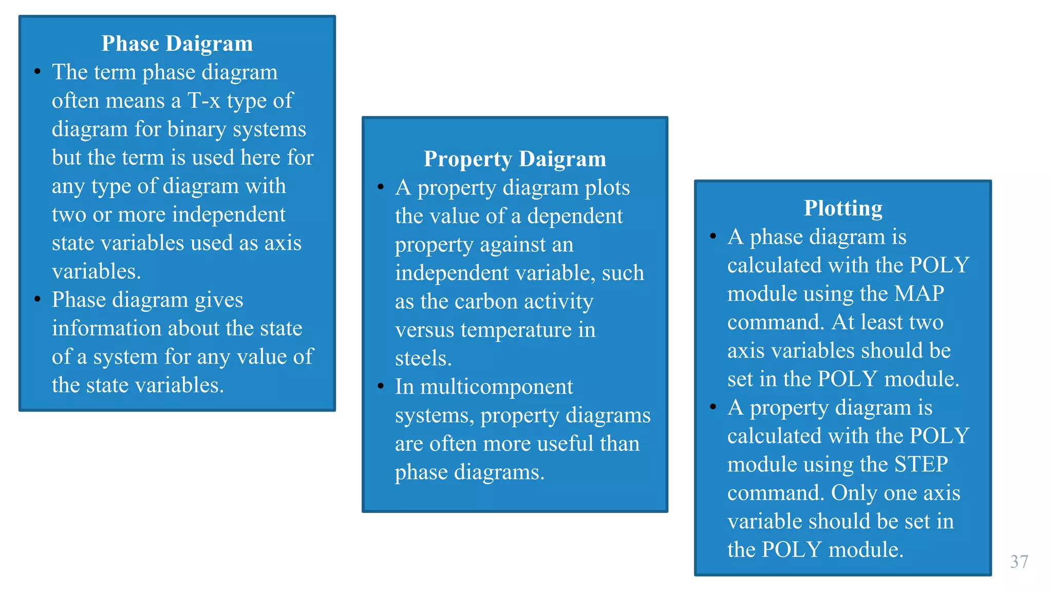 Excess property determination | PDF