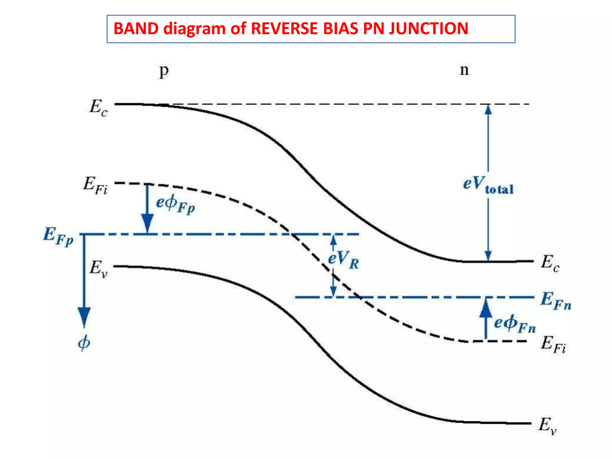 1.0 construction principle of operation-types and characteristics-pn ...