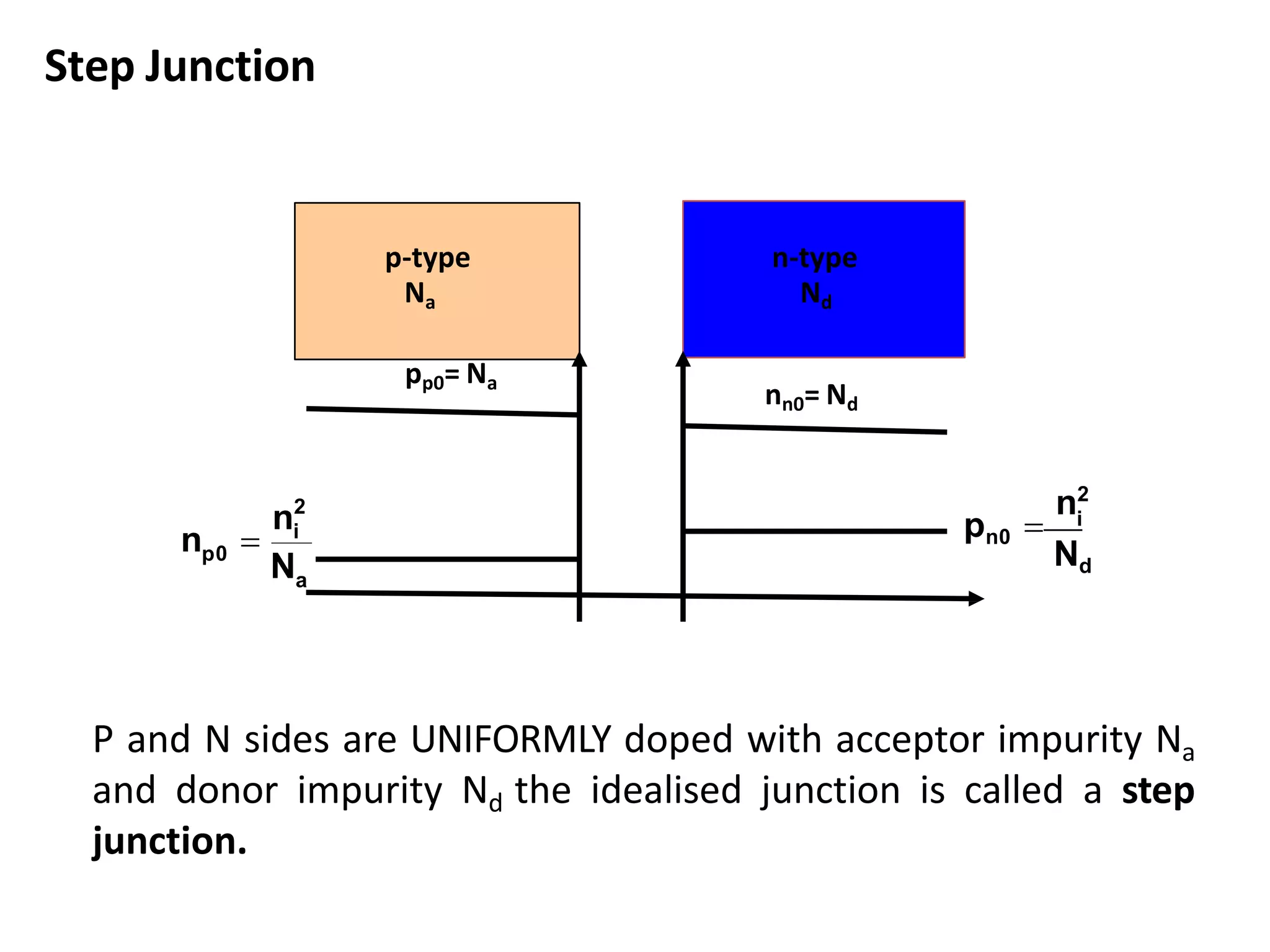 1.0 construction principle of operation-types and characteristics-pn ...