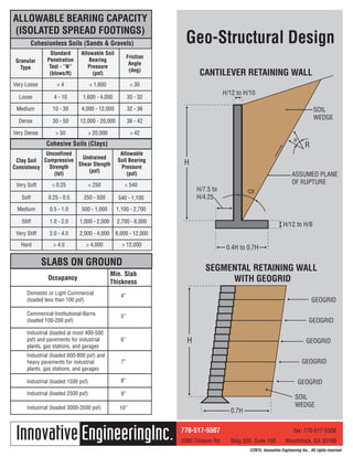 Rules of thumb | PDF