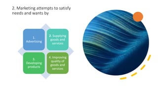 introduction to marketing-Multiple Choice Questions and Answers - | PPTX