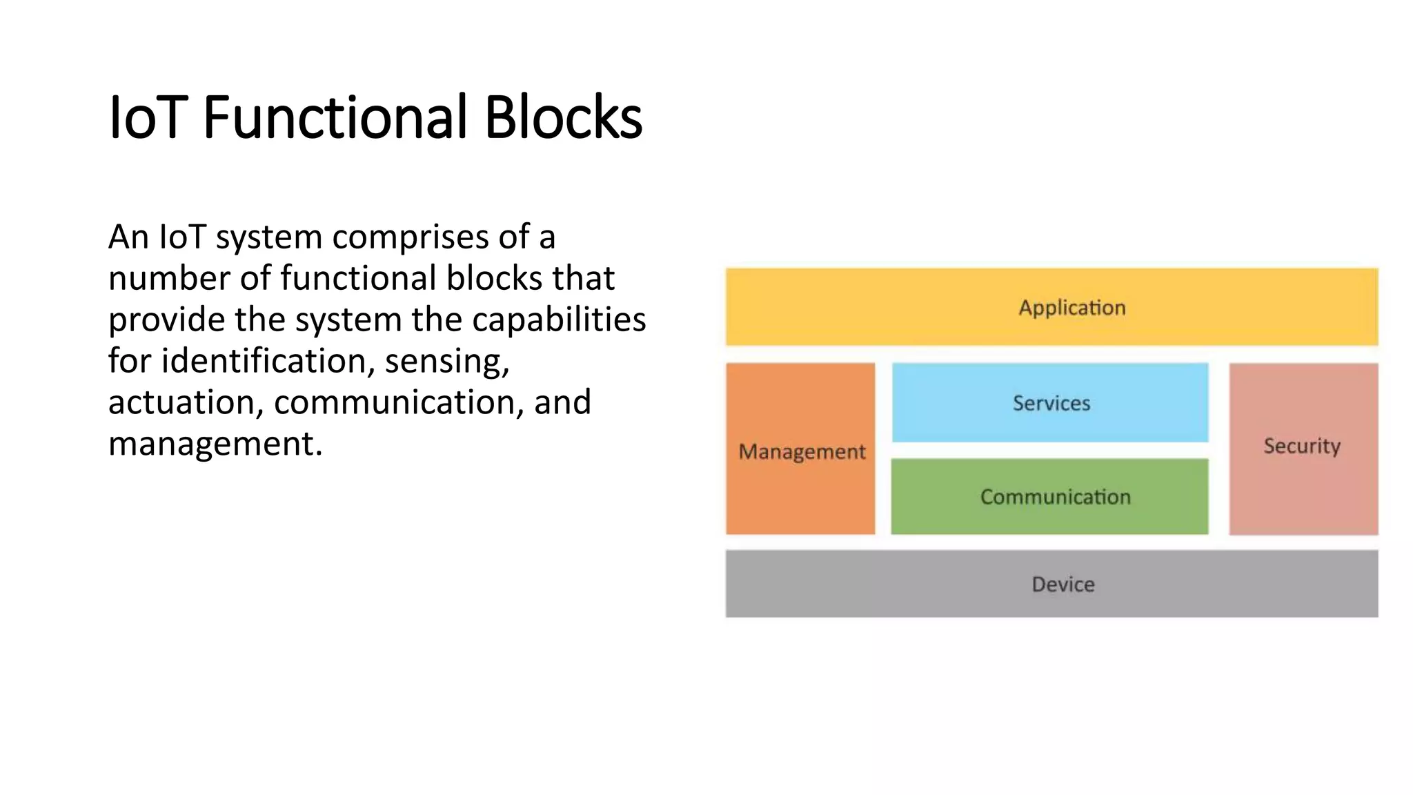 1. Introduction to IoT | PPTX