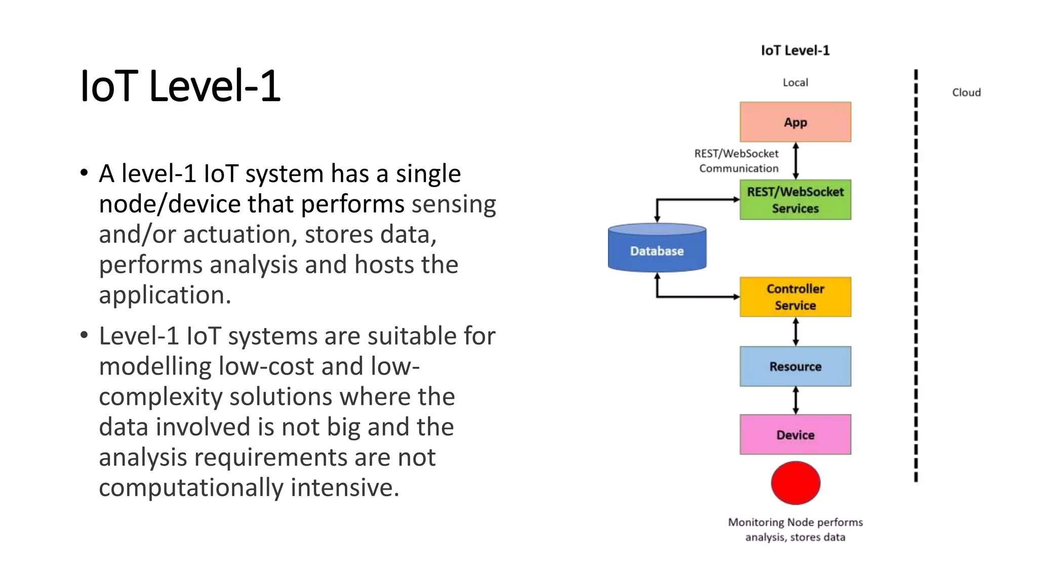1. Introduction to IoT | PPTX | Internet | Computing