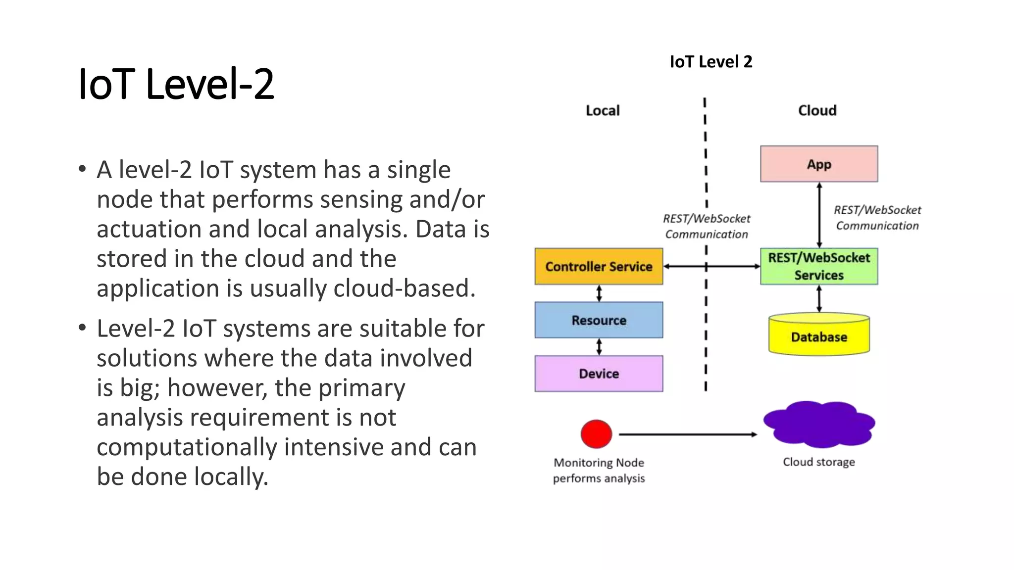 1. Introduction to IoT | PPTX