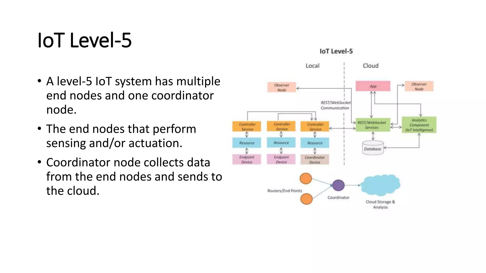 1. Introduction to IoT | PPTX