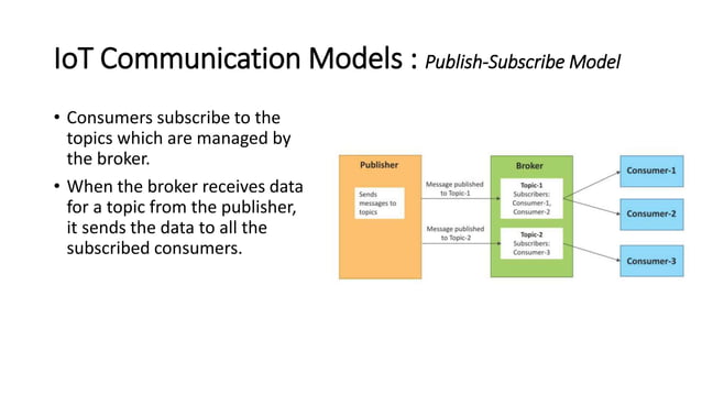 1. Introduction to IoT | PPTX | Internet | Computing