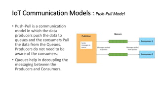1. Introduction to IoT | PPT