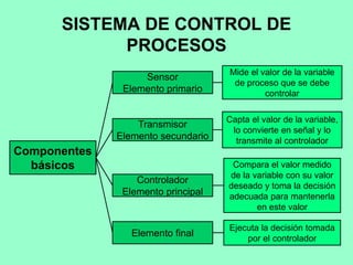 1. introducción al control de procesos | PPTX
