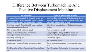 Turbo machine by SKC | PPTX