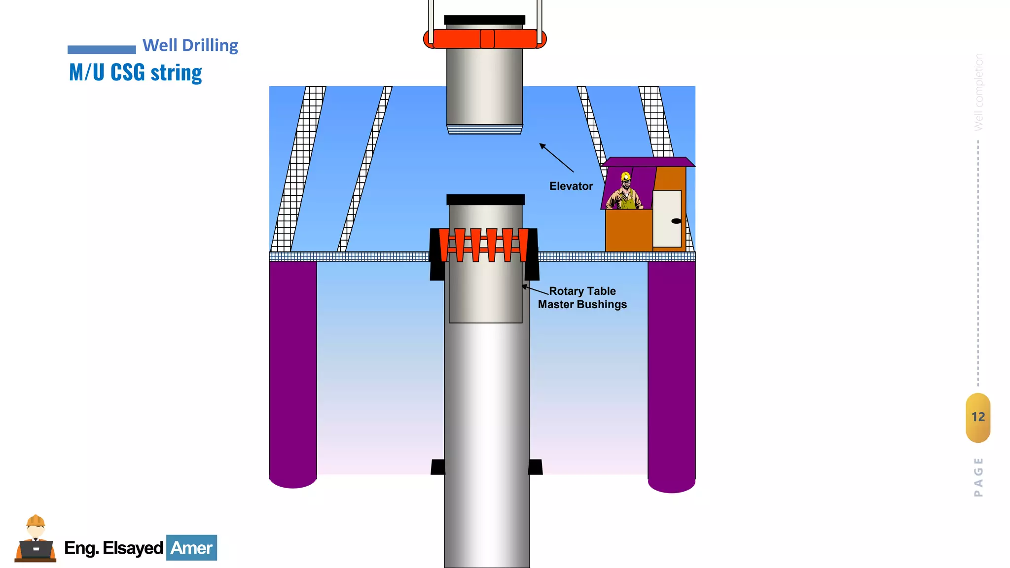 1. completion sequance | PDF