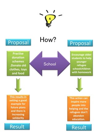 Report.How to make a proposal | PDF