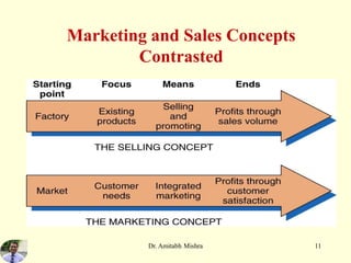 Sales and Sales Management: Meaning and Definition | PDF