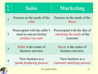Sales and Sales Management: Meaning and Definition | PPT