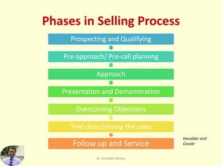 Selling Process | PDF