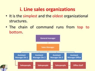 Sales Organisation | PDF
