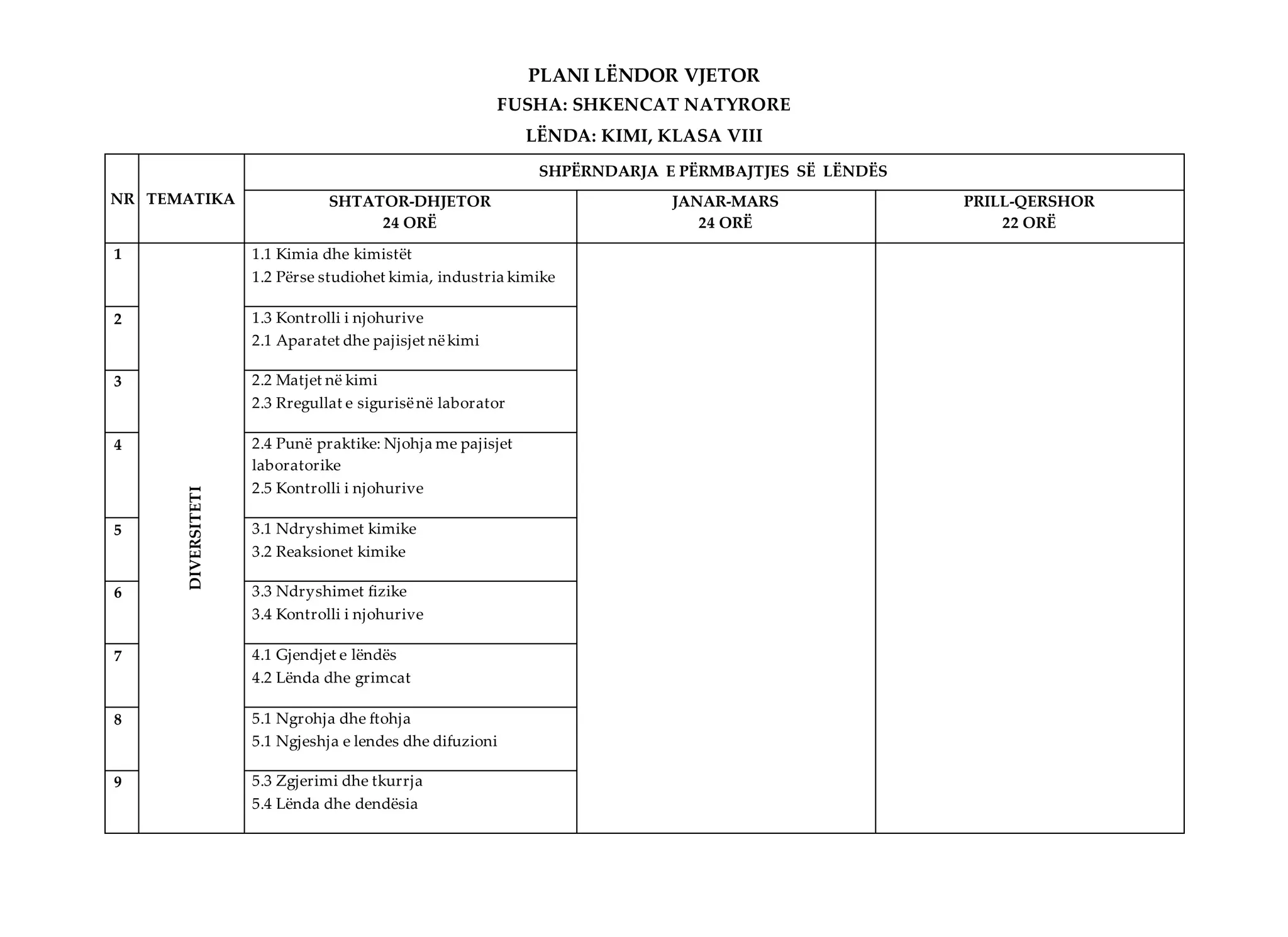 1. kimia 8 plane mësimore 21 22 | DOCX
