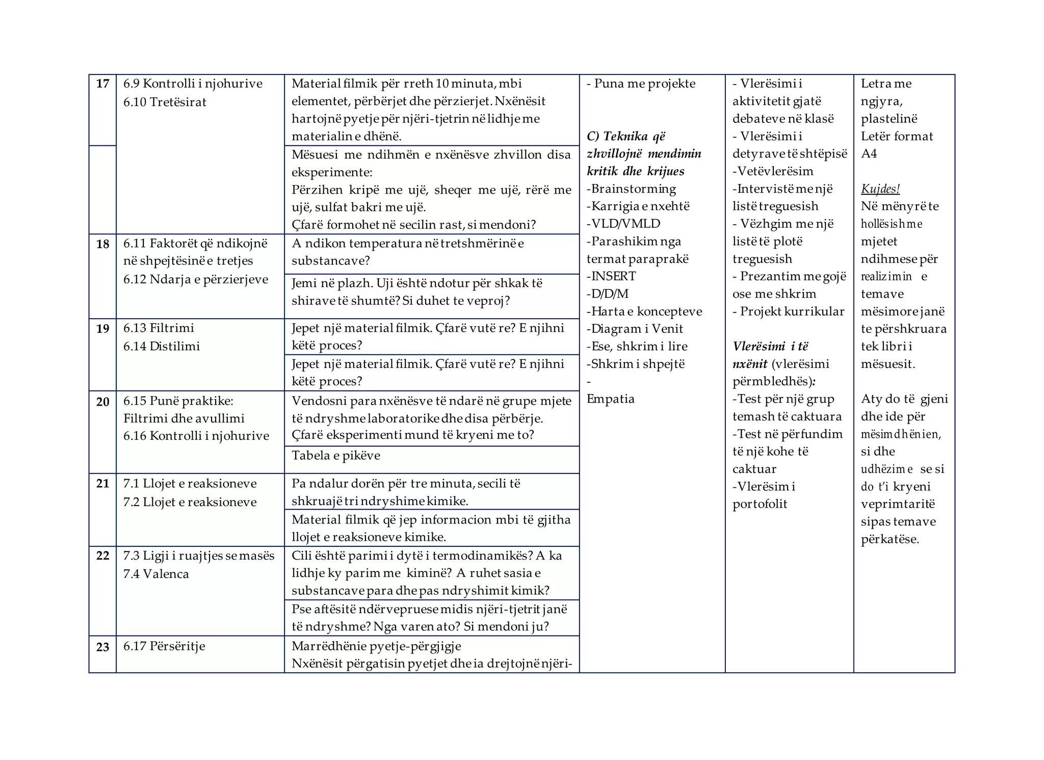 1. kimia 8 plane mësimore 21 22 | DOCX