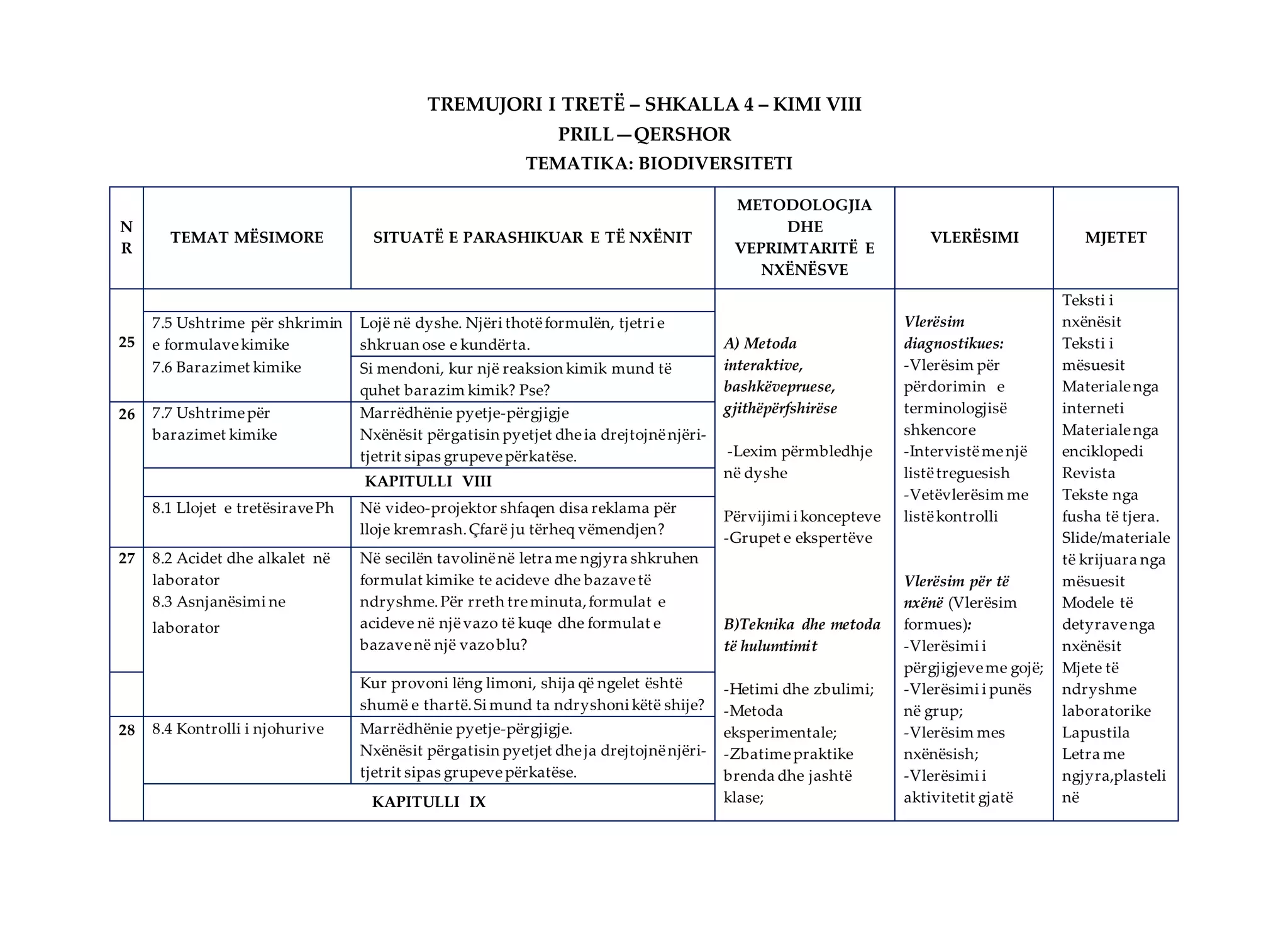 1. kimia 8 plane mësimore 21 22 | DOCX