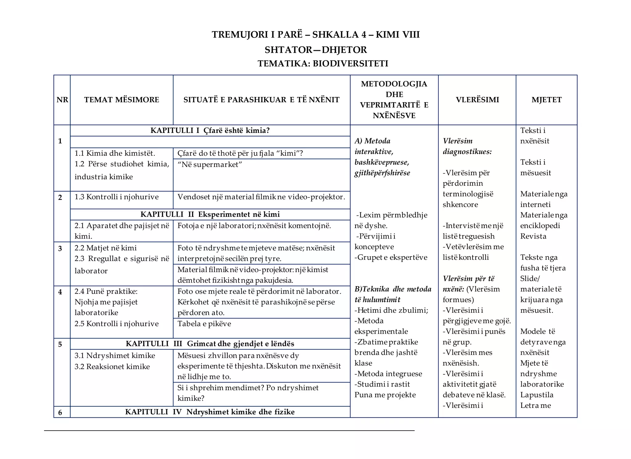 1. kimia 8 plane mësimore 21 22 | DOCX