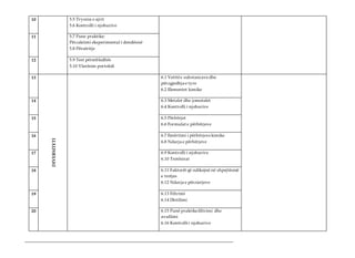 1. kimia 8 plane mësimore 21 22 | DOCX