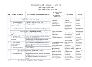 1. kimia 8 plane mësimore 21 22 | DOCX