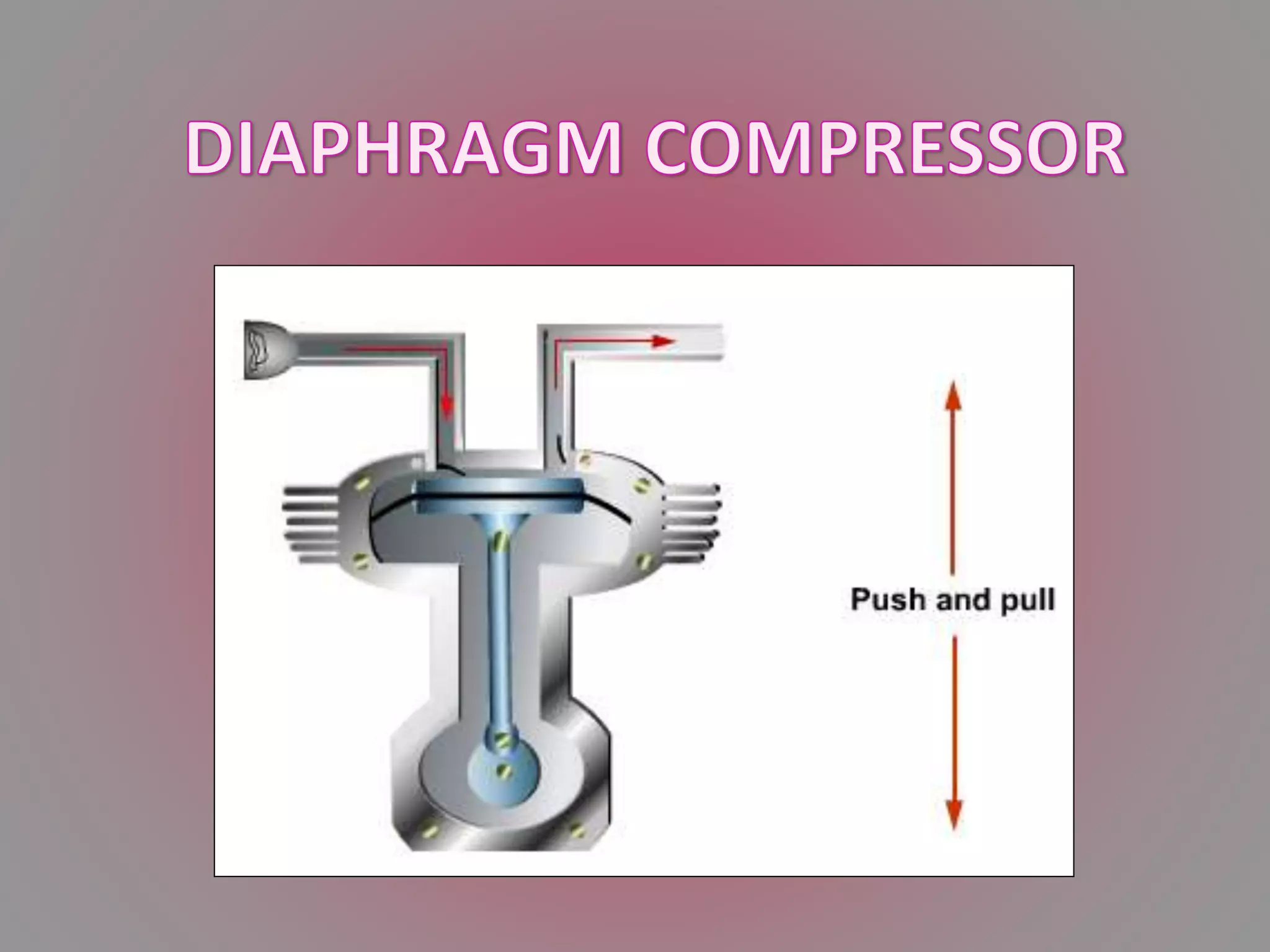 COMPRESSOR | PPT