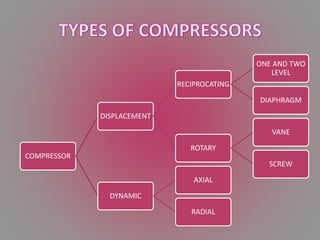COMPRESSOR | PPT