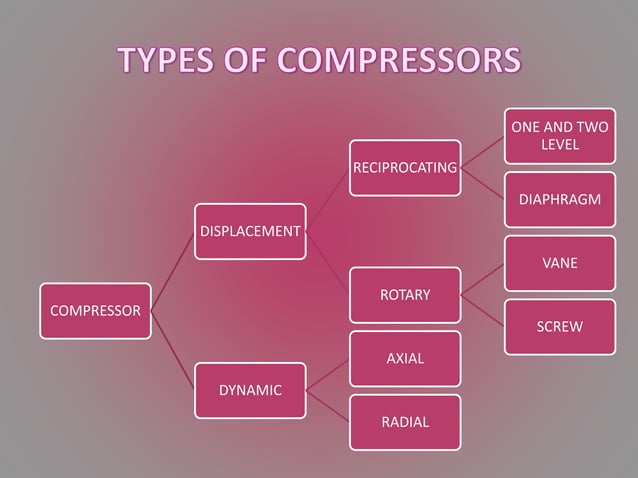 COMPRESSOR | PPT