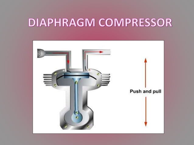 COMPRESSOR | PPT